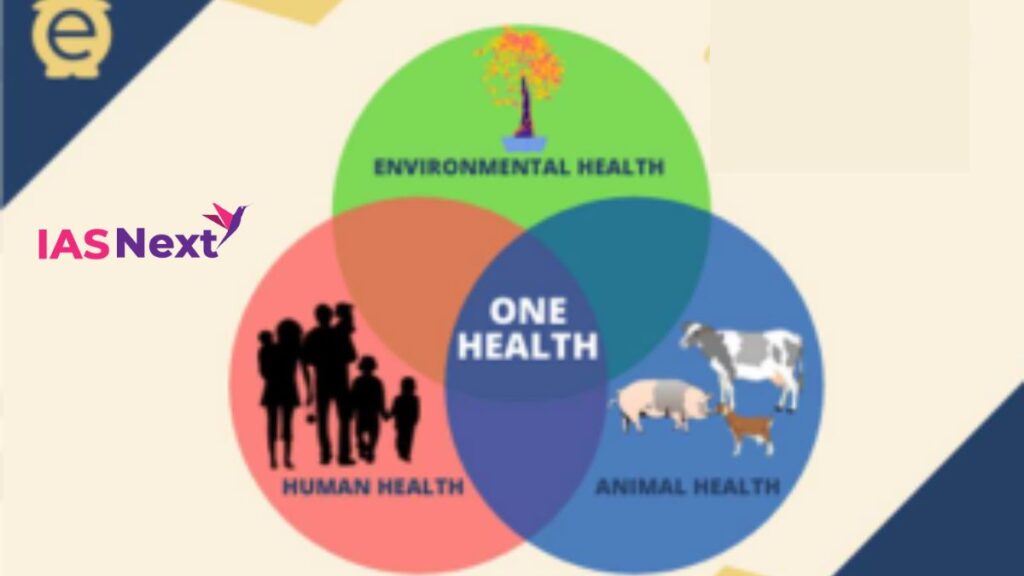 ‘ONE HEALTH’ APPROACH UPSC Current Affairs