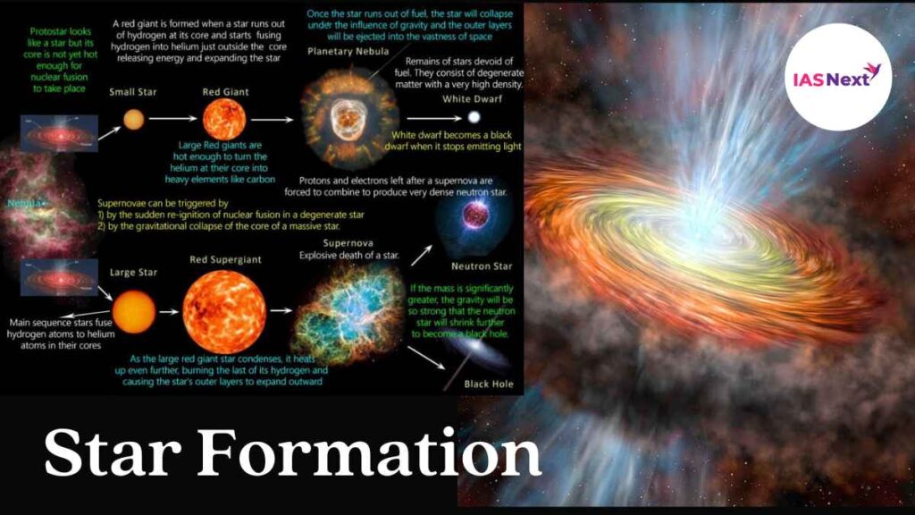 Star Formation