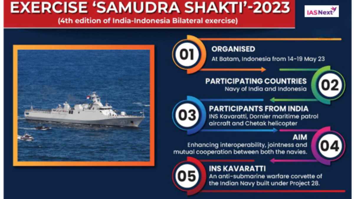 India-Indonesia exercise ‘Samudra Shakti’