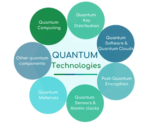 National Quantum Mission National Quantum Mission