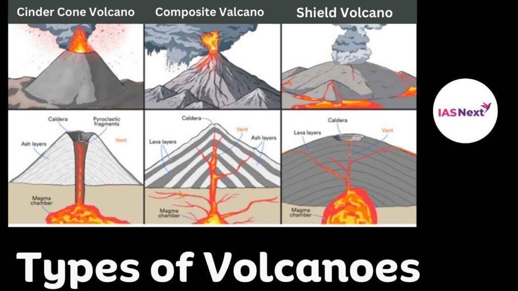 Volcanism