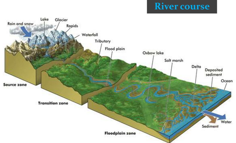 Erosional Landforms