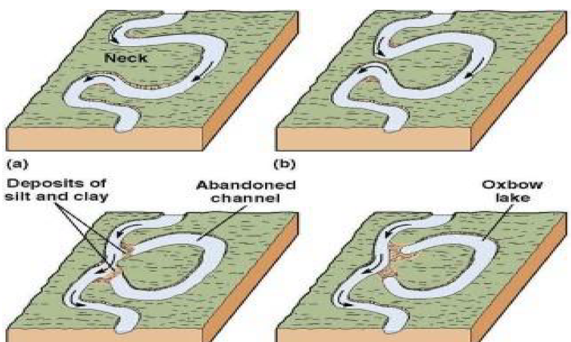 Erosional Landforms