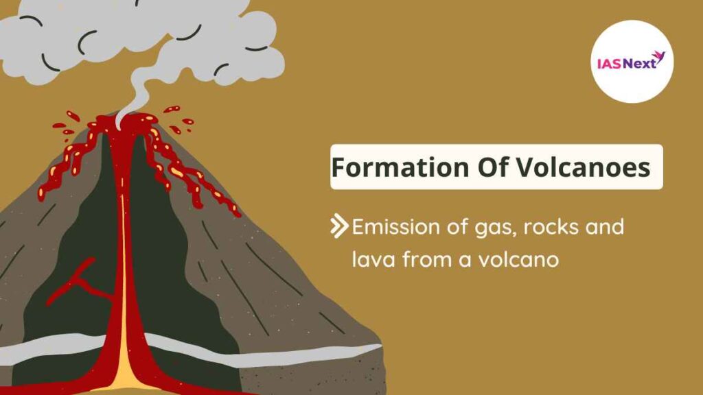 Formation Of Volcanoes
