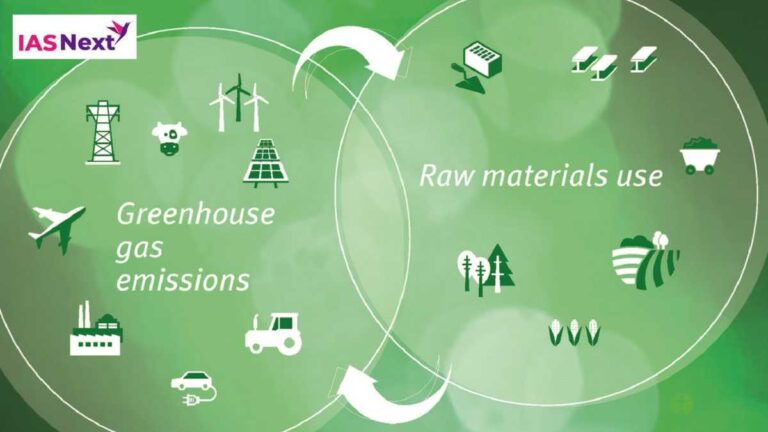 IMO Greenhouse Gas Strategy
