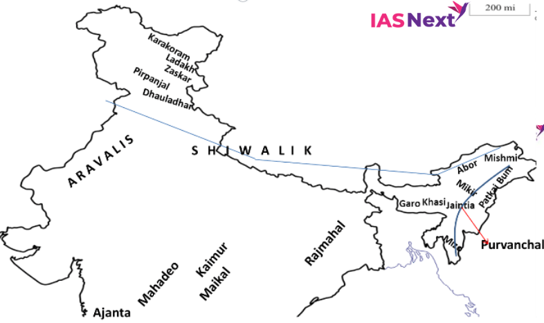 Mountain Ranges in India