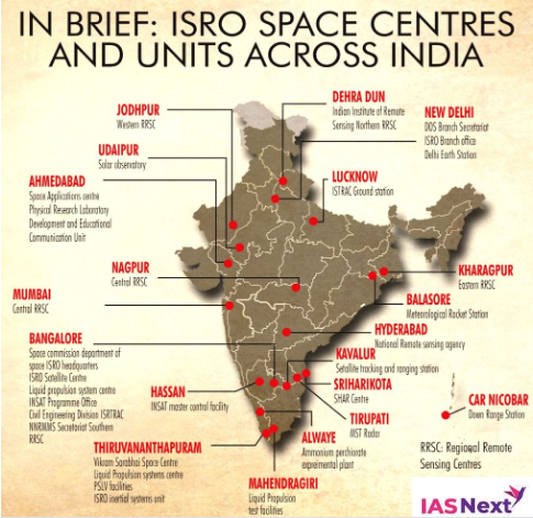 Space Research Centres in India