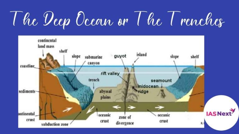 The Deep Ocean or The Trenches