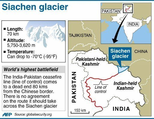 First GSI survey of the Siachen - IAS NEXT
