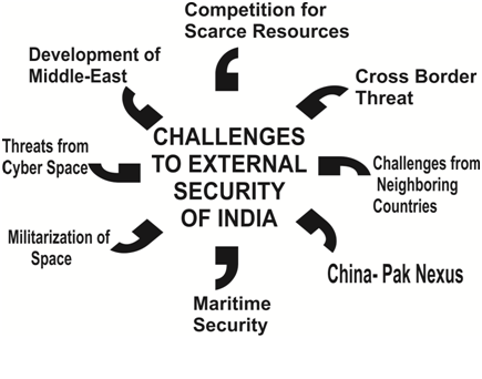 All About : Internal Security in India