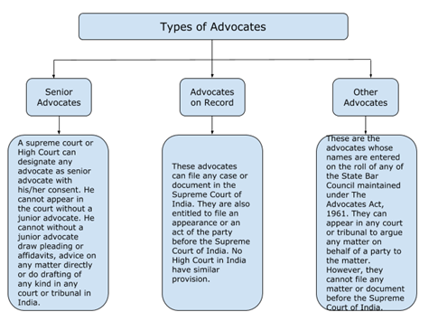 New guidelines for senior advocates in the Supreme Court