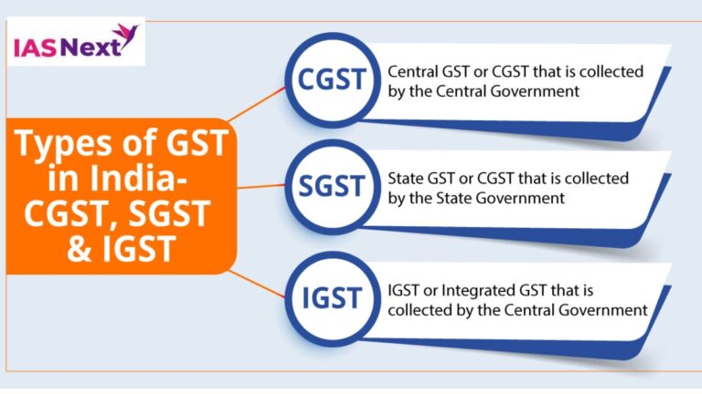 Goods and Service Tax (GST) & it's types