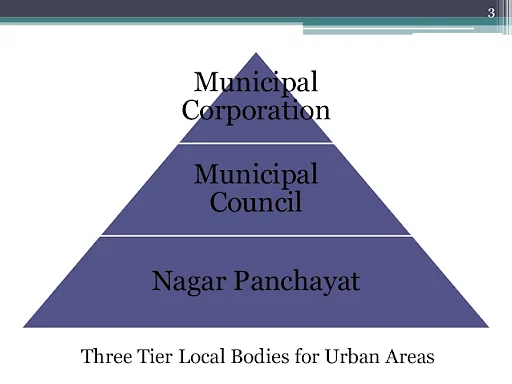 74th Amendment Act-Municipalities