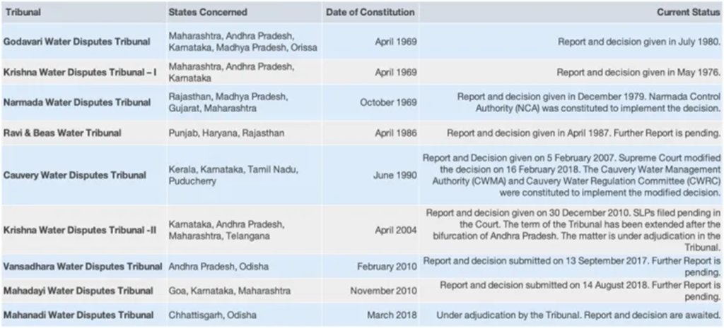 Inter-State Water Disputes