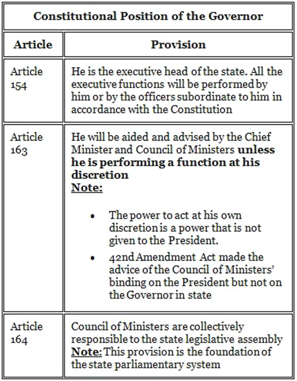 Role of Governor in India