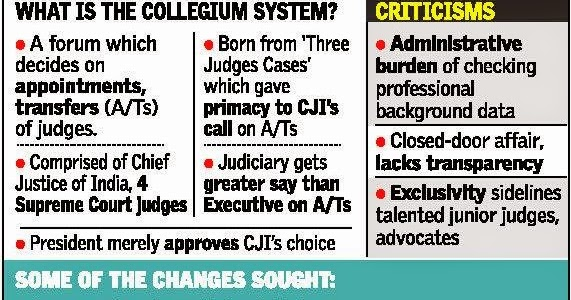 Collegium System and NJAC-UPSC